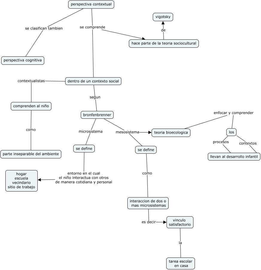 perspectiva contextual
